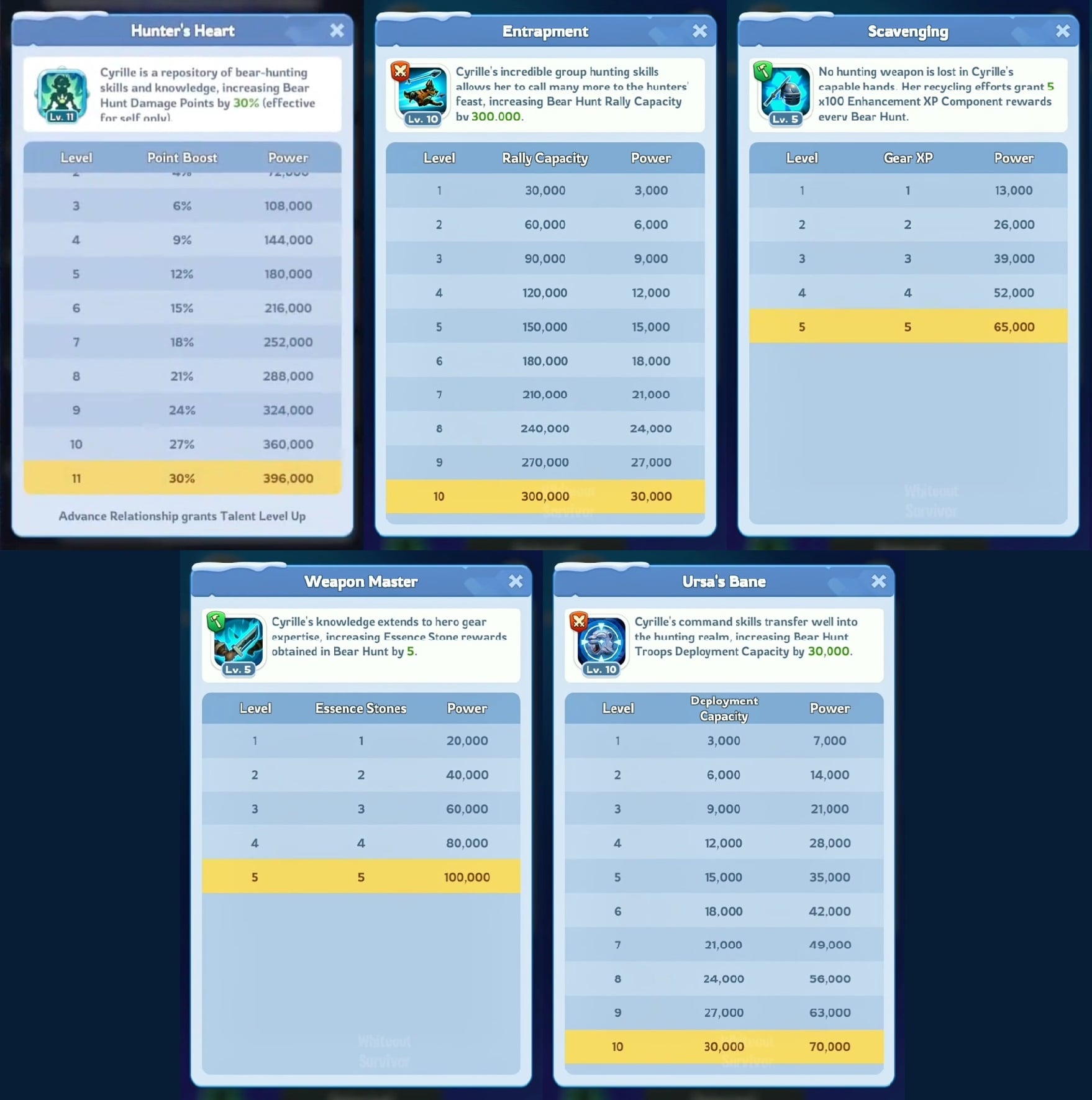 What Are Experts in Whiteout Survival? - Whiteout Survival Guides - Out of Games